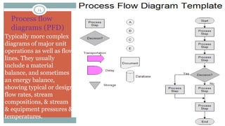 Process design | PPT