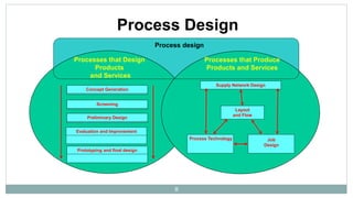 Process design | PPT