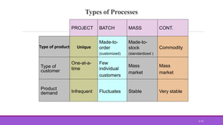 Process design | PPT
