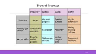 Process design | PPT