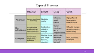 Process design | PPT