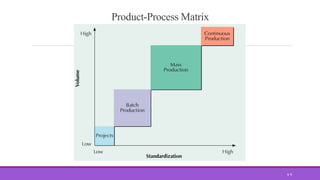 Process design | PPT