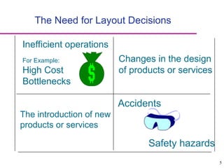 Process Design and Layouts of fundamental of apreations and managemant.ppt