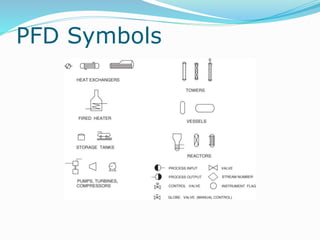 Process design for chemical engineers | PPT