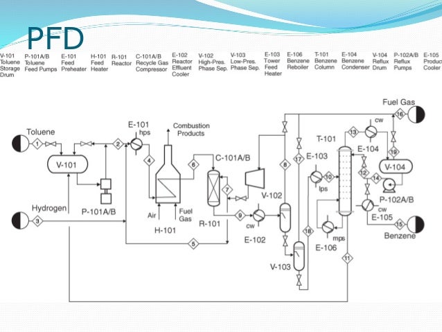 Process design for chemical engineers