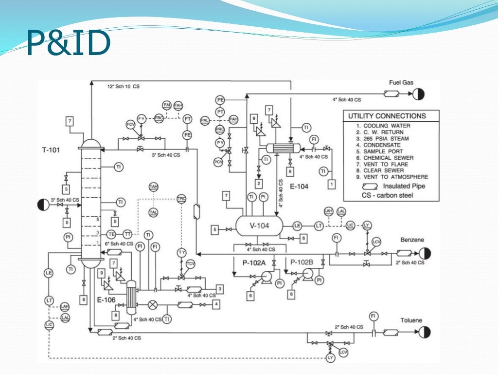 Process design for chemical engineers