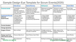 Process design for scrum events | PPT