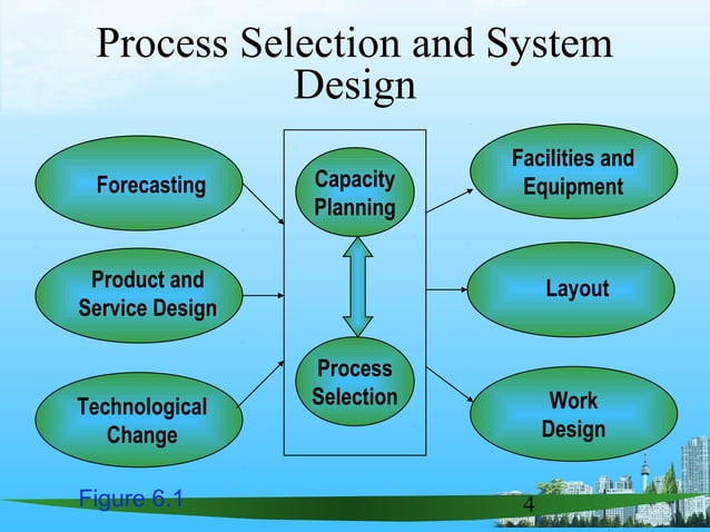 Process design layout | PPT