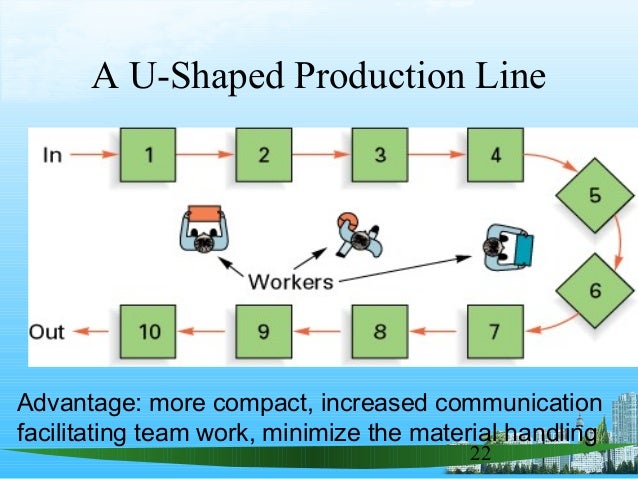 Toyota Manufacturing Plant Layout Plan