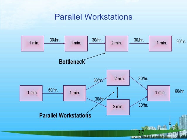 Process layout examples - Hoppics
