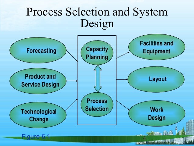 Process design layout