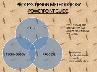 PROCESS DESIGN METHODOLOGY POWERPOINT GUIDE.pptx
