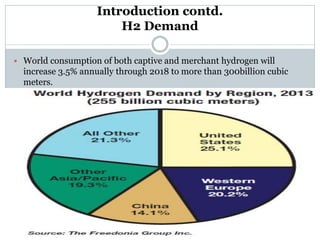 PRESENTATION ON HYDROGEN GAS PRODUCTION BY PARTIAL OXIDATION OF HEAVY ...