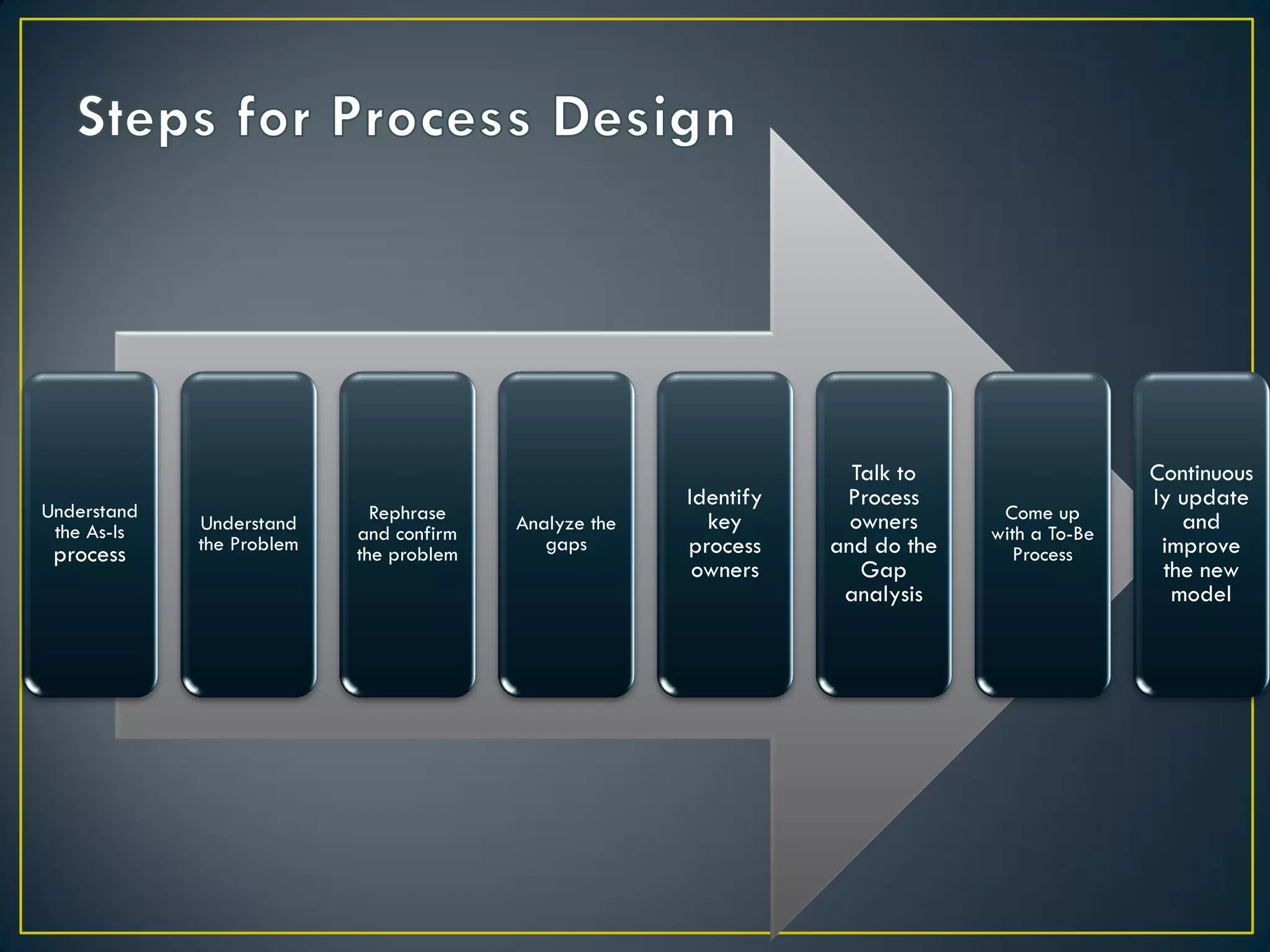 Process design | PDF | Business | Business and Finance