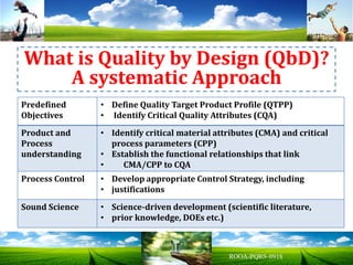Process Design to Process Validation | PPT