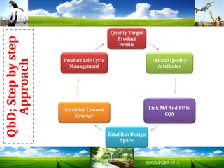 Process design to process validation | PPTX
