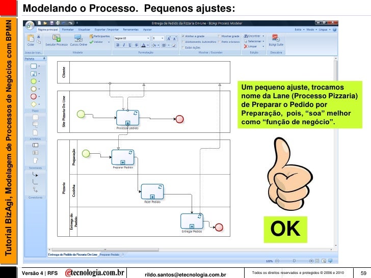 Tutorial BizAgi - Modelagem de Processos com BPMN e BizAgi