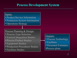 Process development | PPT