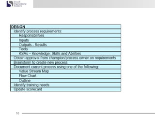 Process development and implementation | PPT