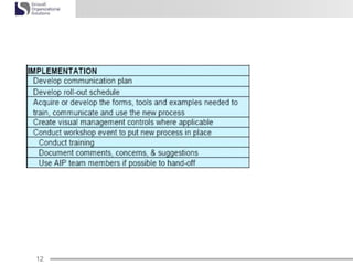Process development and implementation | PPT