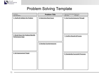 Process development and implementation | PPT
