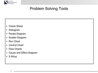 Process development and implementation | PPT