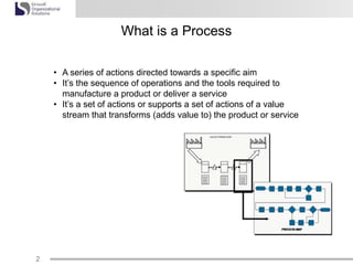 Process development and implementation | PPT