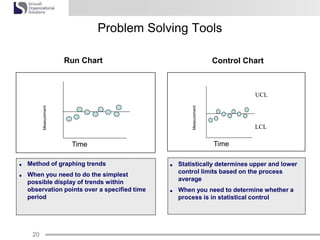 Process development and implementation | PPT