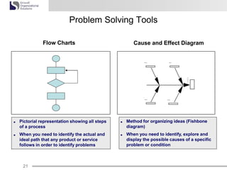 Process development and implementation | PPT