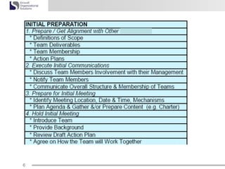 Process development and implementation | PPT