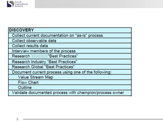 Process development and implementation | PPT