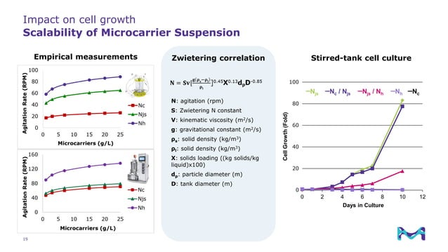 Investing in Process Development for Increased MSC Production in ...