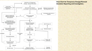 Process deviation | PPTX