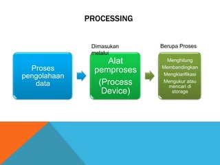 Process device | PPTX