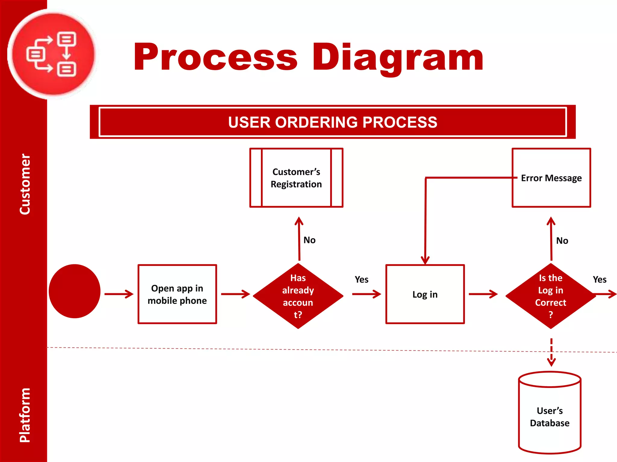 Process diagram | PPTX