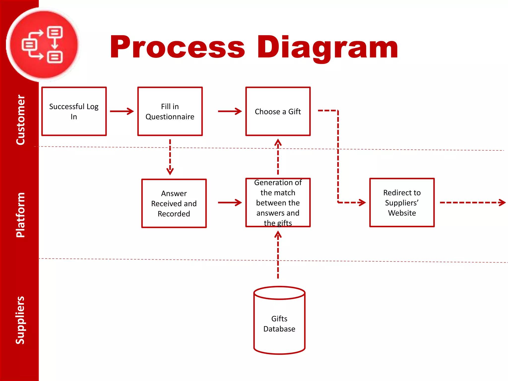Process diagram | PPTX