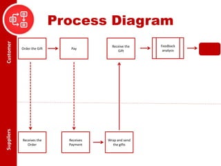 Process diagram | PPTX