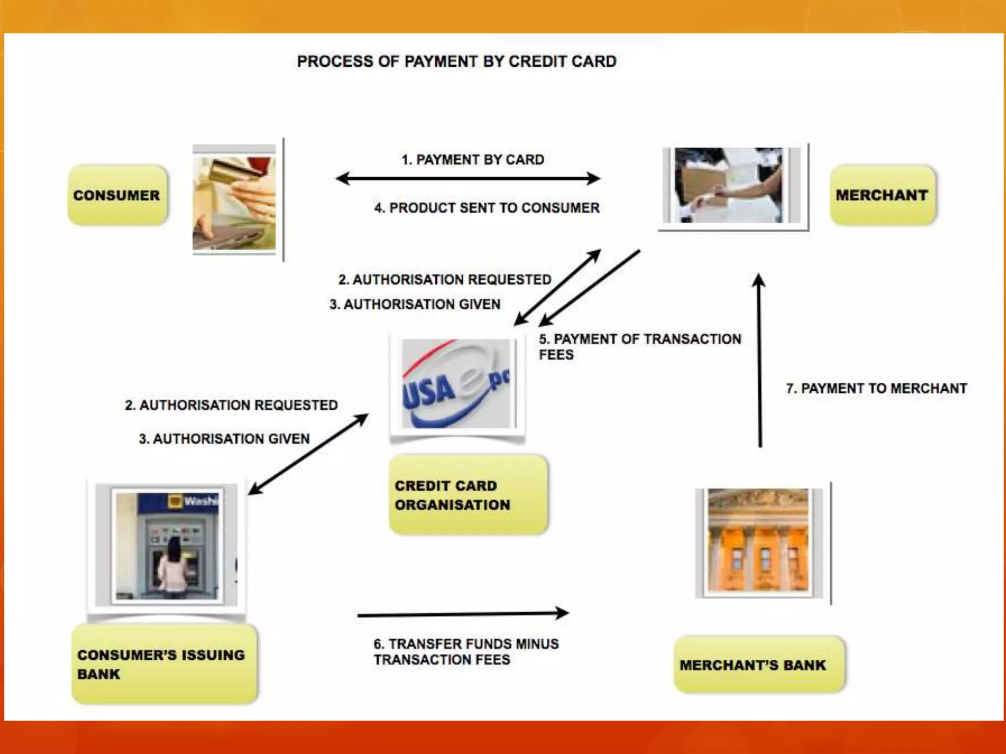 IELTS Writing Task 1 Process Diagrams | PPTX