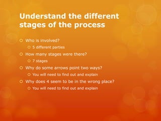IELTS Writing Task 1 Process Diagrams | PPTX