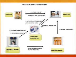 IELTS Writing Task 1 Process Diagrams | PPTX