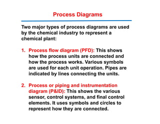 Comprehensive Guide to Chemical Process Diagrams and Instrumentation ...
