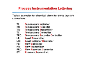 Comprehensive Guide to Chemical Process Diagrams and Instrumentation ...