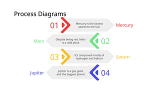 Process Diagrams by Slidesgo yang Dapat Digunakan Untuk Presentasi | PPT