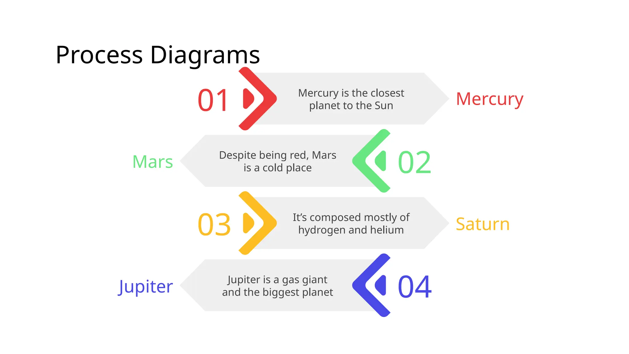 Process Diagrams PPT templates by Slidesgo | PPT