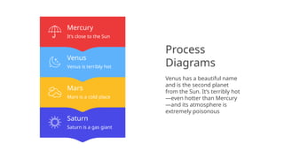 Process Diagrams for studens who learn at uninversity | PPTX