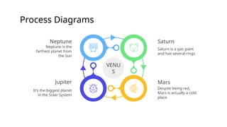 Process Diagrams for studens who learn at uninversity | PPTX
