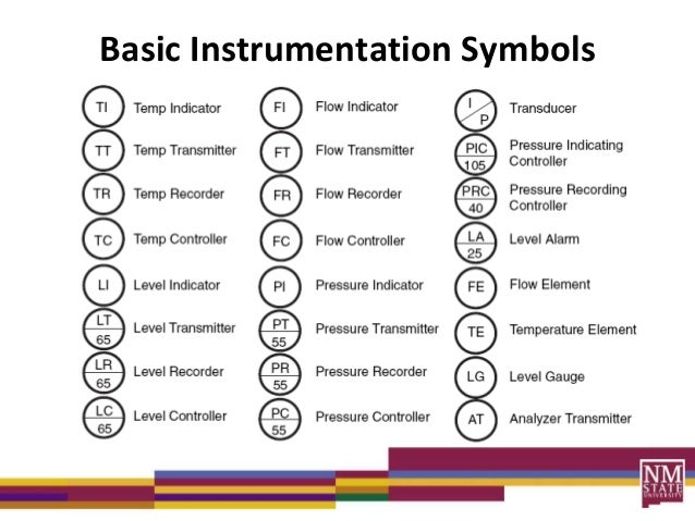 Process diagrams lecture