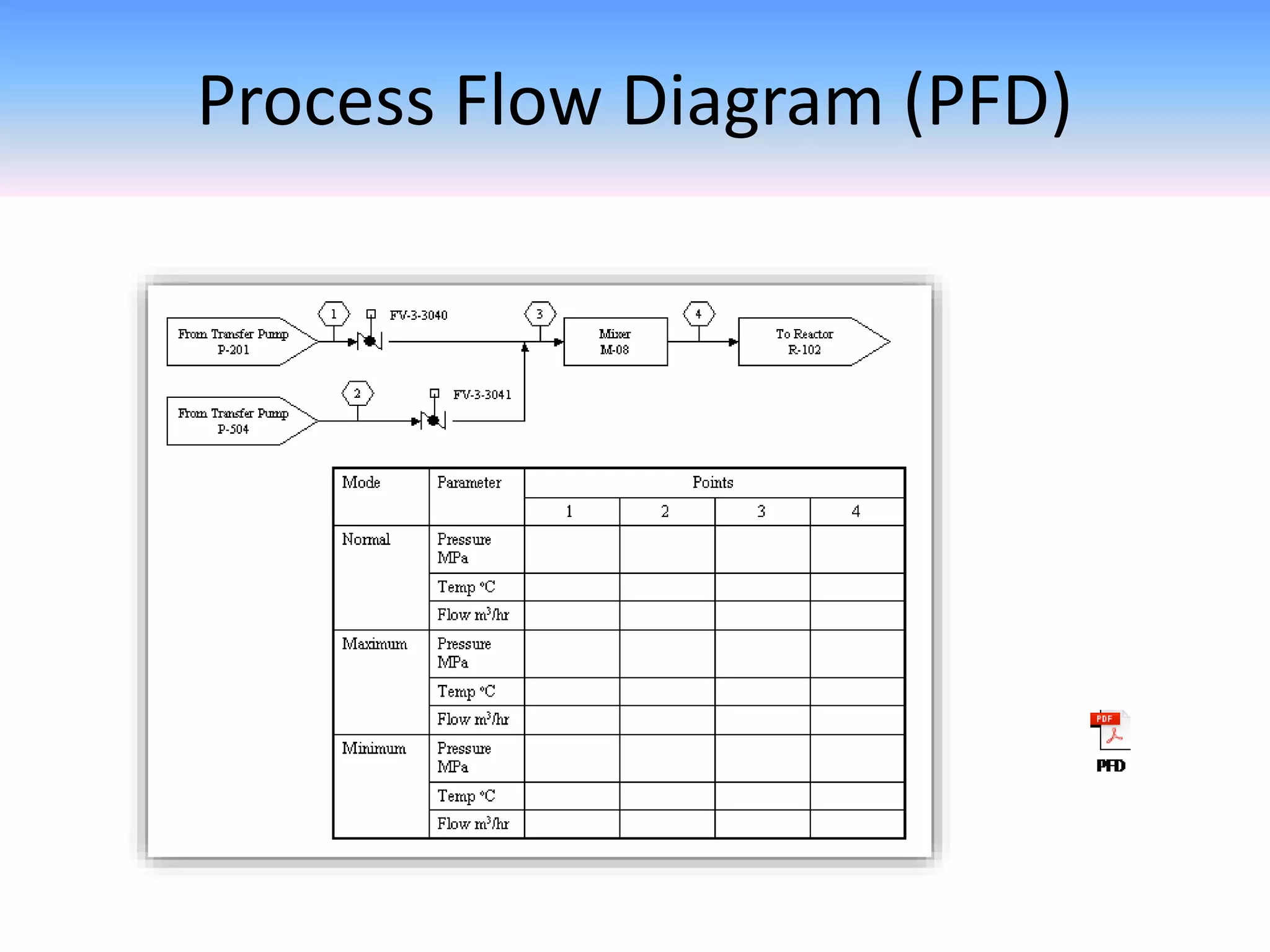 Process Drawings | PPTX