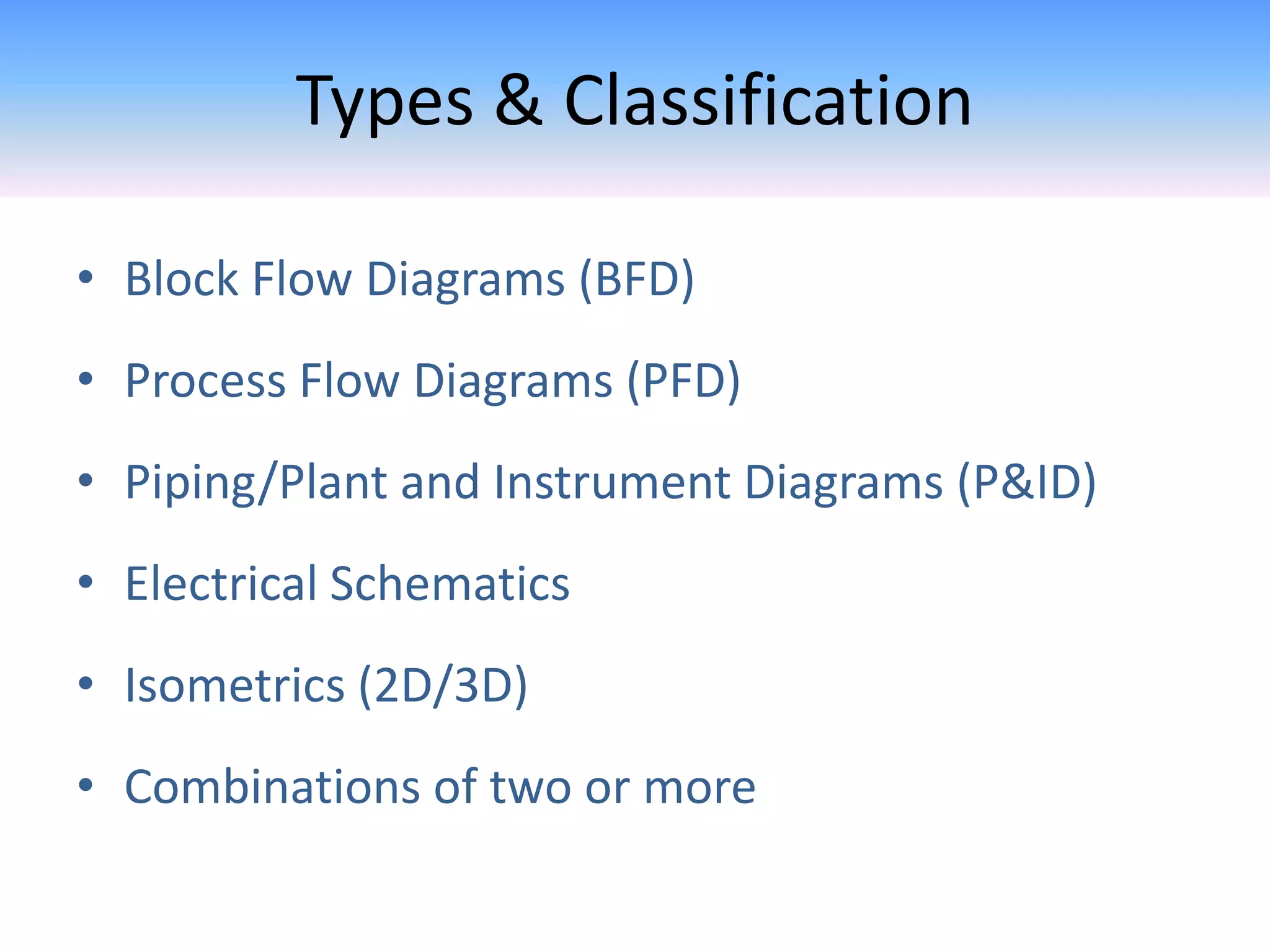 Process Drawings | PPTX