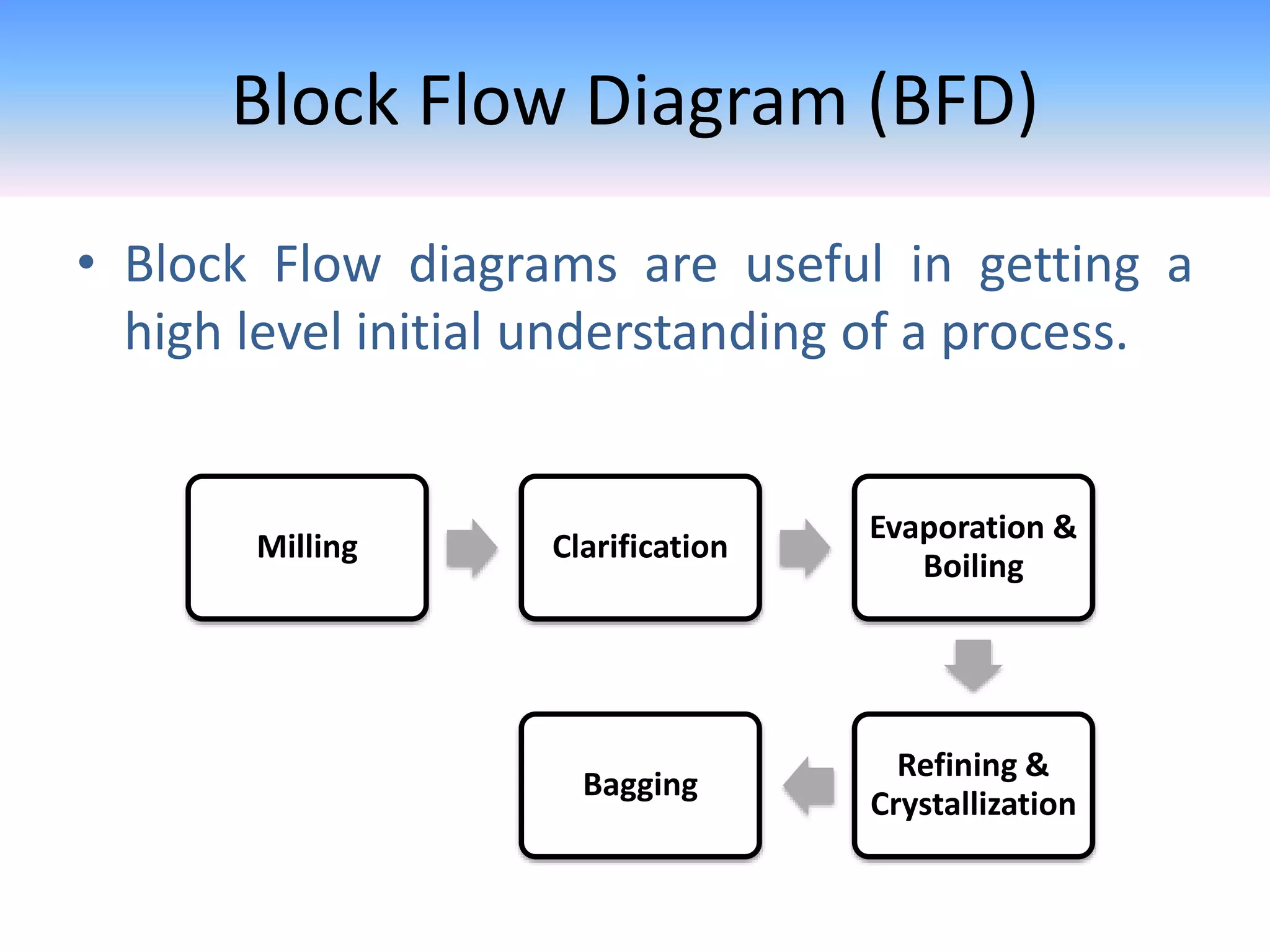 Process Drawings | PPTX